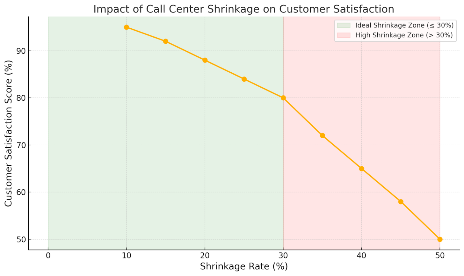 What is Shrinkage in the Call Center [Updated 2025]